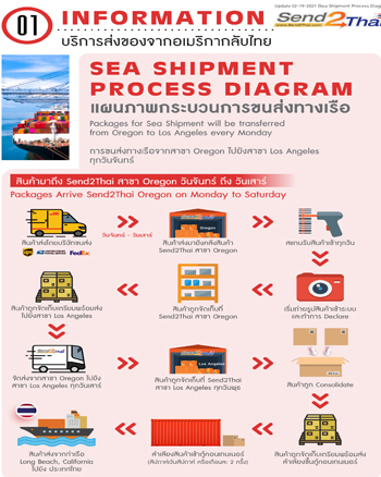 ส่งของกลับไทย สะดวก ประหยัด มั่นใจ